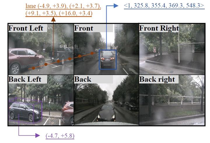 NVIDIA最新开源！OmniDrive：结合大模型推进自动驾驶3D感知、推理、规划！ - 知乎