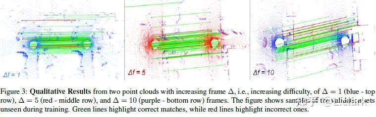 StickyPillars: Robust and Efficient Feature Matching on Point Clouds using Graph Neural Networks ...