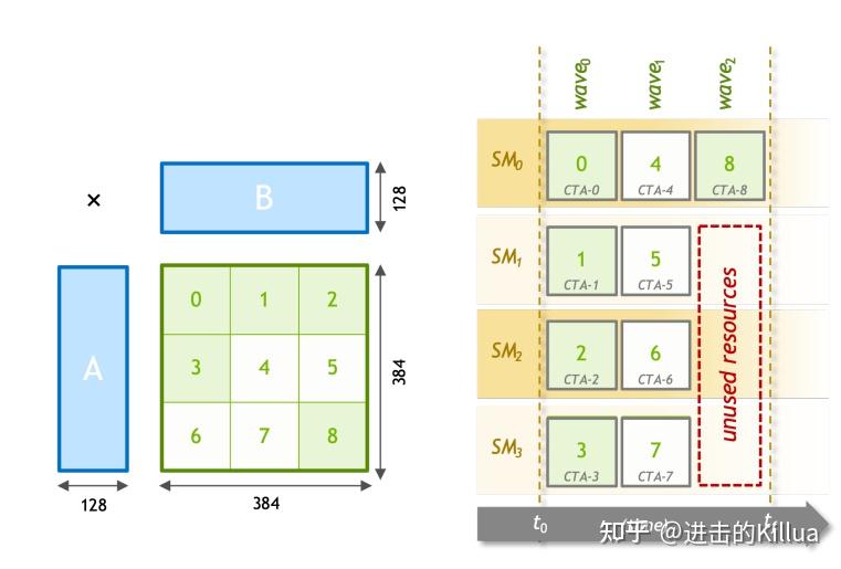 MARLIN: Mixed-Precision Auto-Regressive Parallel Inference on Large Language Models论文解读 - 知乎