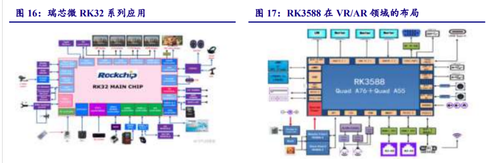 赋能万物，瑞芯微：国内AIoT SoC芯片龙头，迈向高端化、平台化 - 知乎