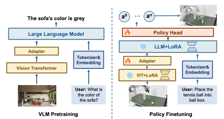 TinyVLA：面向机器人操控的快速、数据高效、视觉-语言-动作模型 - 知乎