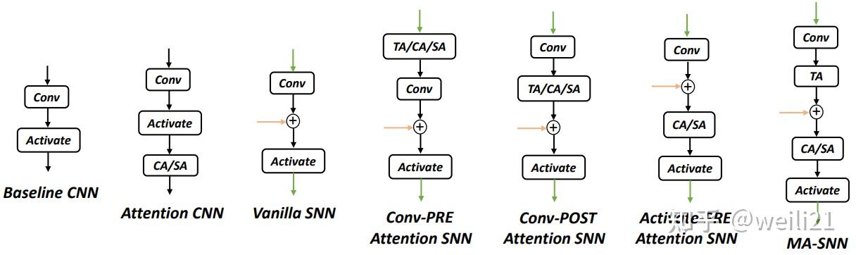 《Attention Spiking Neural Networks》 - 知乎