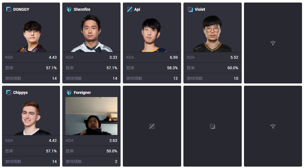 英雄联盟LOL大洋洲赛区（LCO）有多少个战队（俱乐部）？ - 知乎