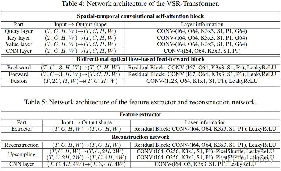 VSR-Transformer | 超越BasicVSR，Transformer拿下视频超分 - 知乎