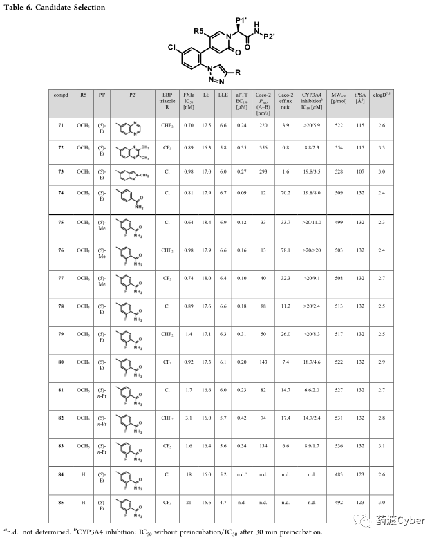 拜耳开发的FXIa抑制剂Asundexian分子设计和优化详解 - 知乎