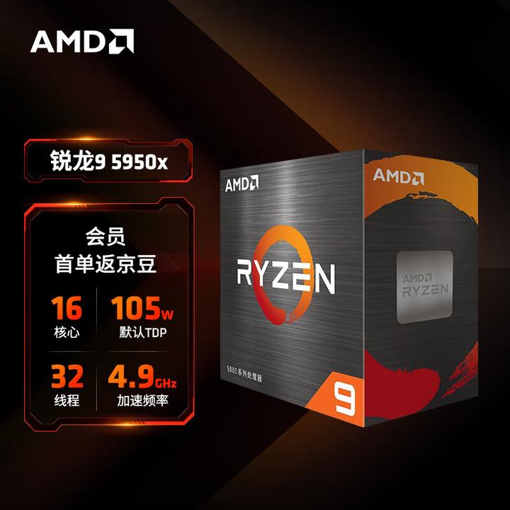 R9 5950X相当于英特尔什么水平