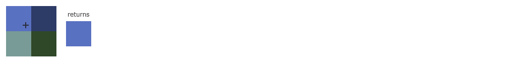 OpenGL 纹理详解 - 知乎