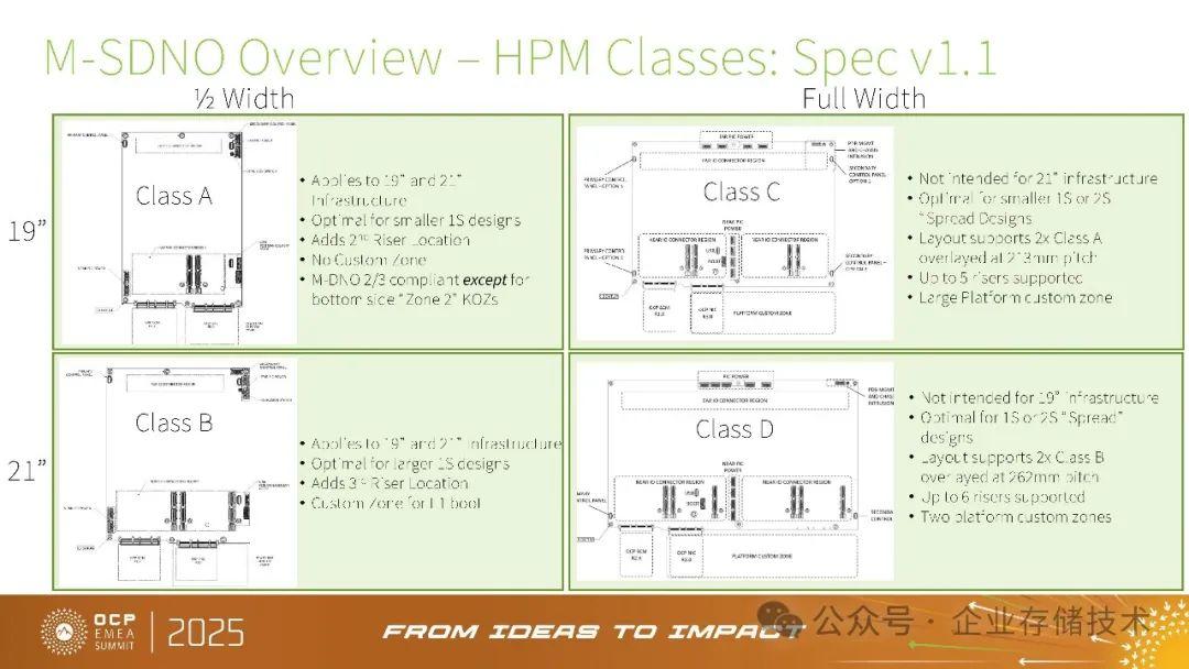 OCP服务器MHS (模块化硬件系统) 规范更新 - 知乎