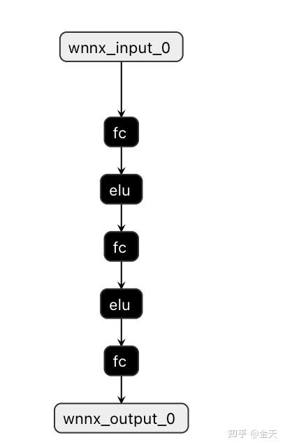 WNNX从0构建AI推理引擎（四） - 知乎