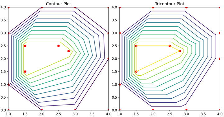 PySide6下Matplotlib小记 - 知乎