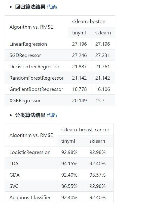 基于numpy实现的西瓜书中的机器学习算法 知乎 