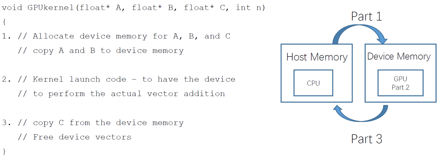 CUDA 编程(一)：CUDA C 编程及 GPU 基本知识 - 知乎