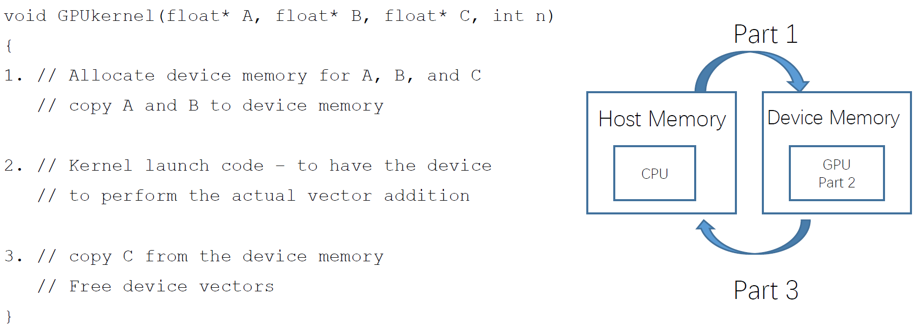CUDA 编程(一)：CUDA C 编程及 GPU 基本知识 - 知乎