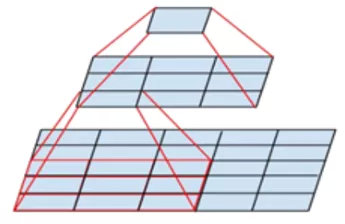 经典卷积神经网络之InceptionNet-V3 - 知乎