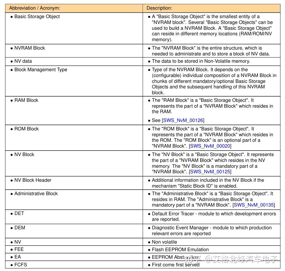 AutoSAR 内存管理 NVM 规范 (1)（R24-11翻译） - 知乎