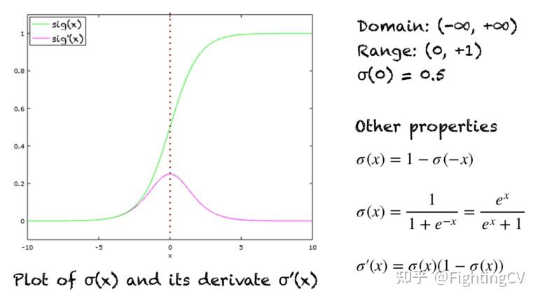 大白话深度学习中的Sigmoid函数 - 知乎