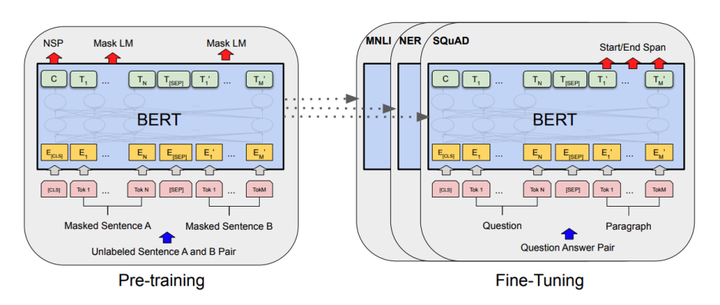 Bert\Albert\Roberta到底有什么区别 - 知乎