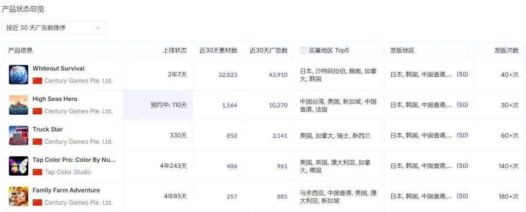 开箱子+SLG，点点互动也开始试水“小游戏”了？ - 知乎