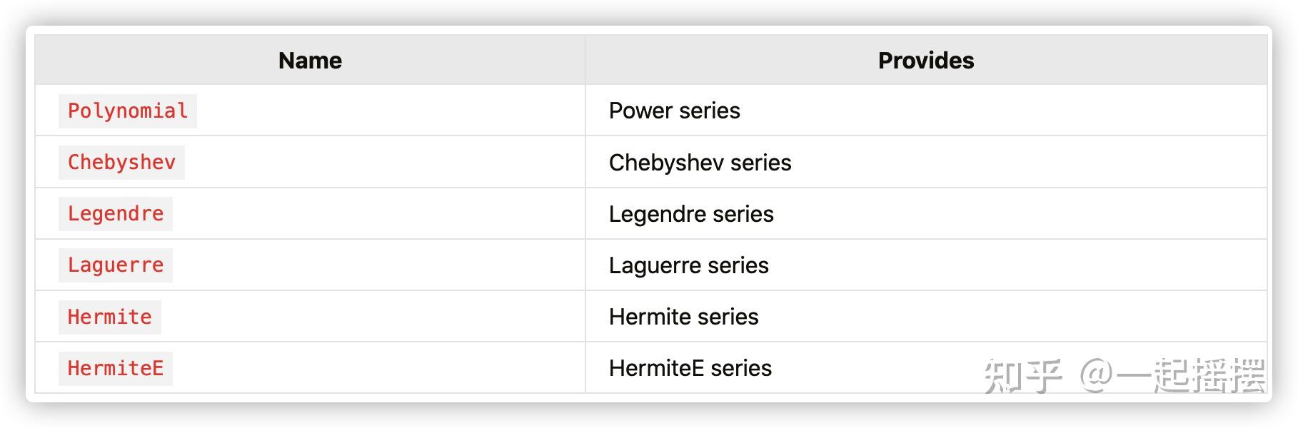 如何用python拟合对数函数？ - 知乎