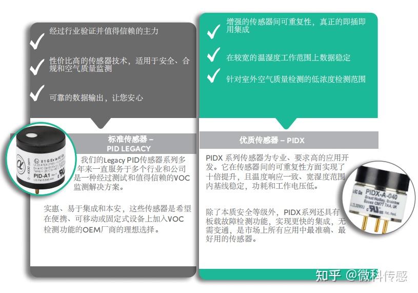 工采网：Alphasense推出PIDX传感器，PID传感器技术的新纪元 - 知乎