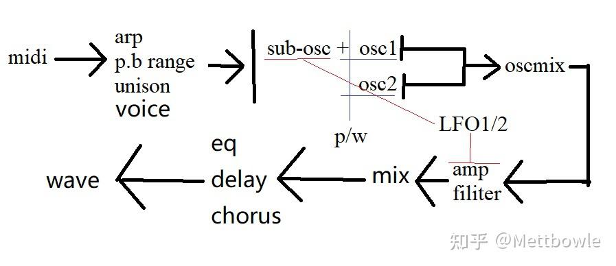synth1 FM合成笔记 - 知乎