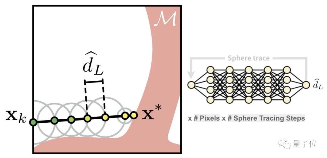 英伟达首次实现SDF实时3D渲染，还是细节超清晰的那种 - 知乎