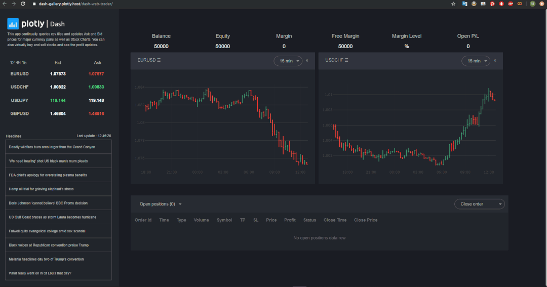 比Tableau更惊艳的可视化工具——Plotly - 知乎
