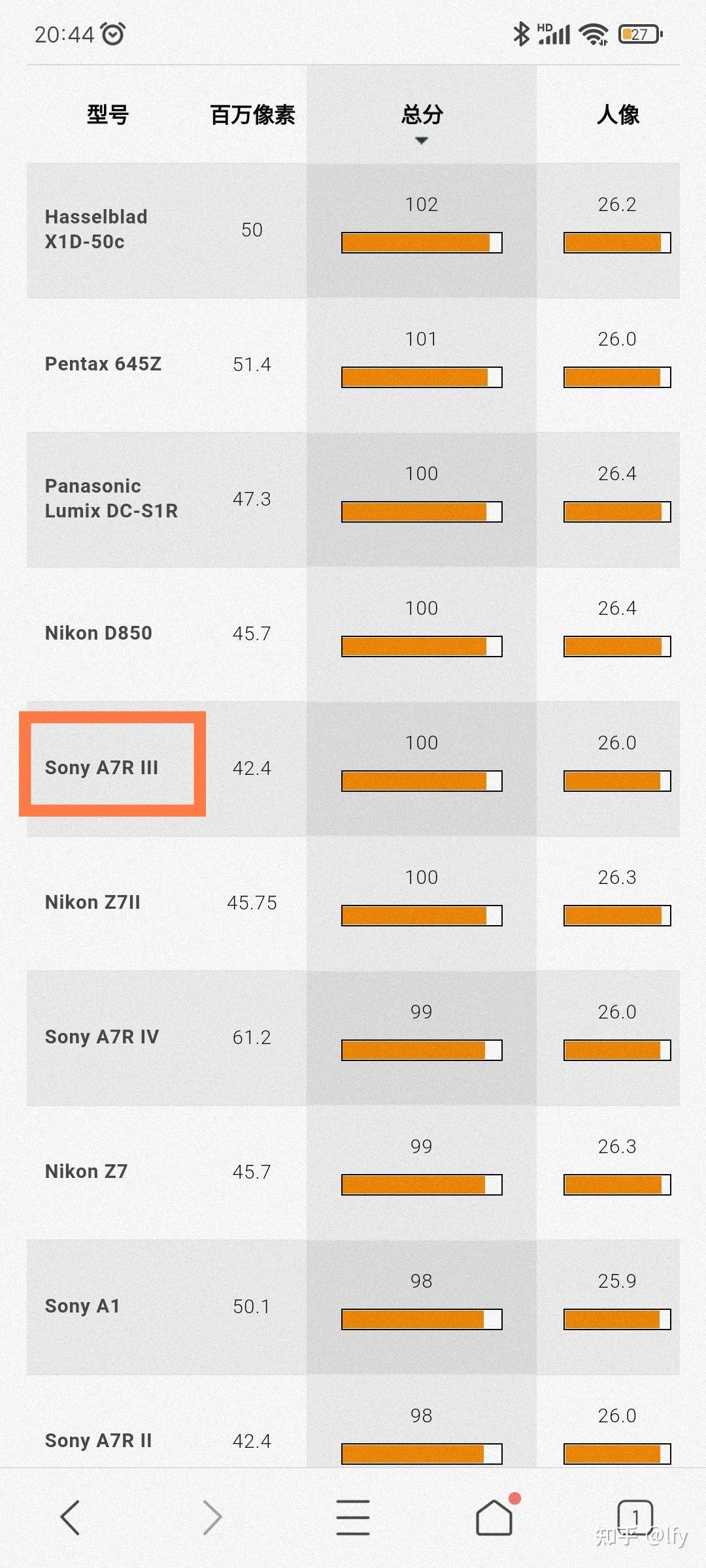 2022 年上半年，索尼 a7r3a 值得买吗?
