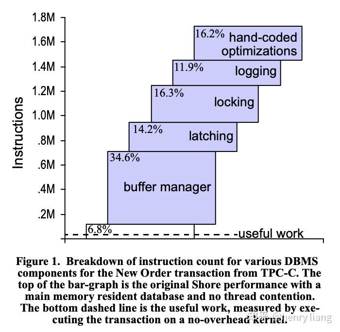 HyPer: A Hybrid OLTP&OLAP Main Memory Database System Based on Virtual ...