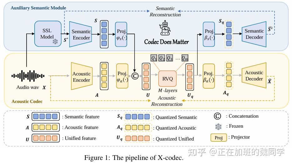 X-Codec - 知乎