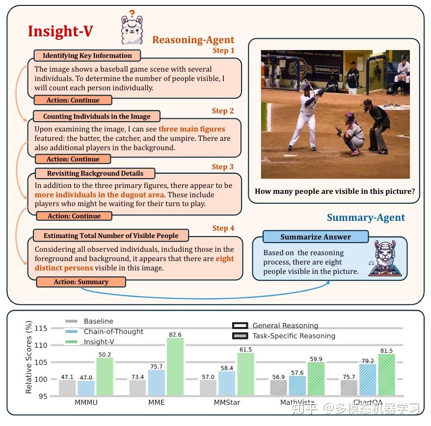 CVPR 2025｜NTU、腾讯等强强联手！Insight-V引领多模态大模型，突破长链视觉推理新高度！ - 知乎