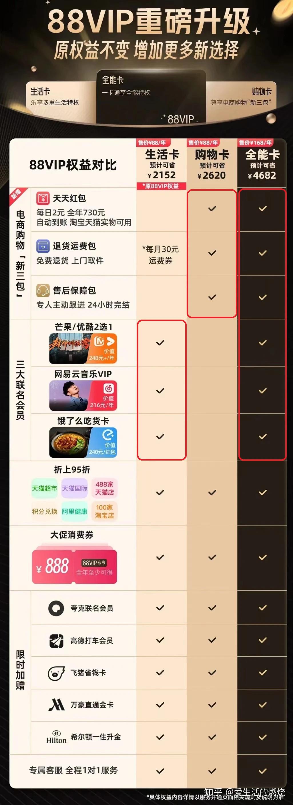 双11来了，淘宝88VIP会员升级啦 - 知乎