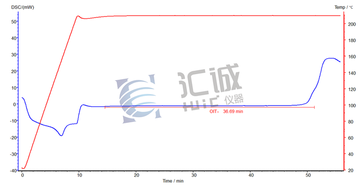 差示扫描量热仪DSC-600S对标准样品的氧化诱导实验 - 知乎