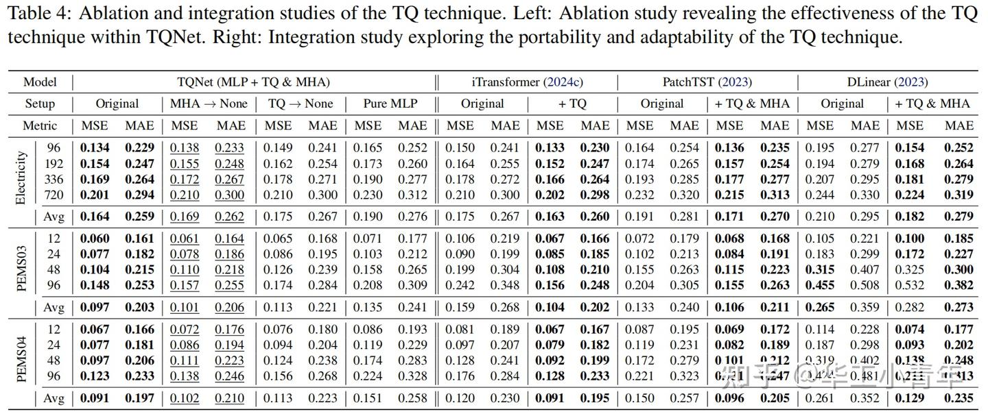 [ICML 2025] TQNet：高效多变量时序预测 - 知乎