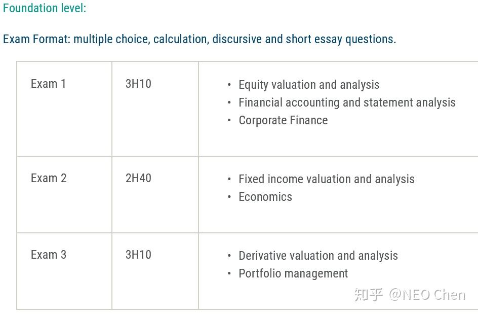 NEO的CIIA考试经验分享 - 知乎