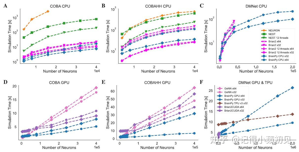 细说我用过的三款计算神经科学软件：Brian2、BrainPy和NEURON - 知乎