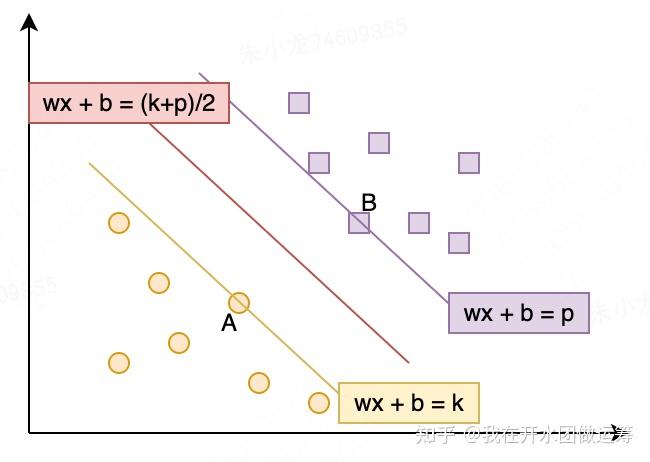 半生不熟的SVM算法原理解读 - 知乎