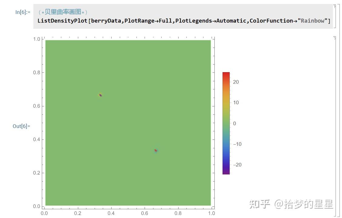 贝里曲率、陈数和Z2的数值计算 - 知乎