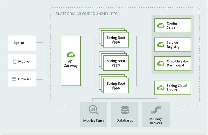 Spring Cloud 统一的依赖管理（dependencies） - 知乎
