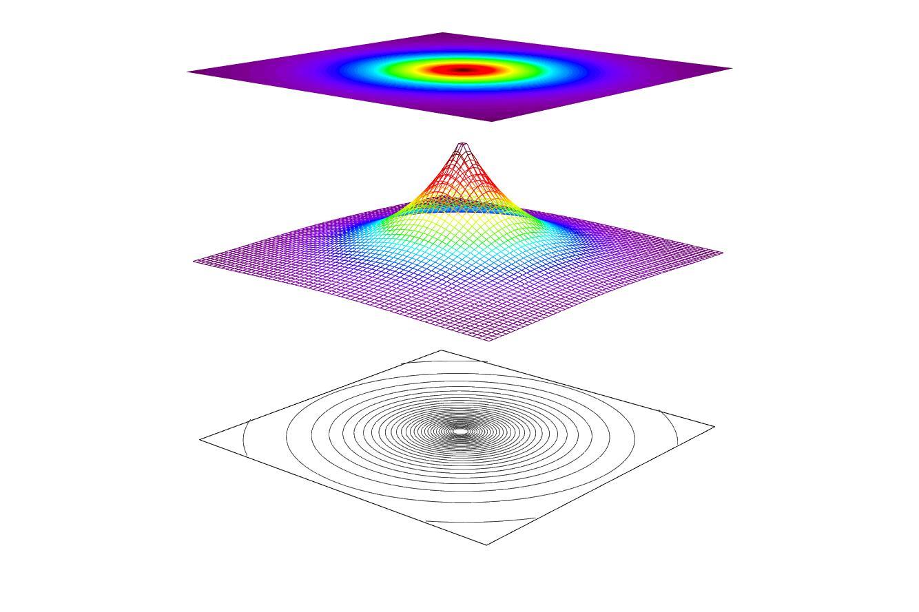Origin：一个3D图的三种显示方法 - 知乎