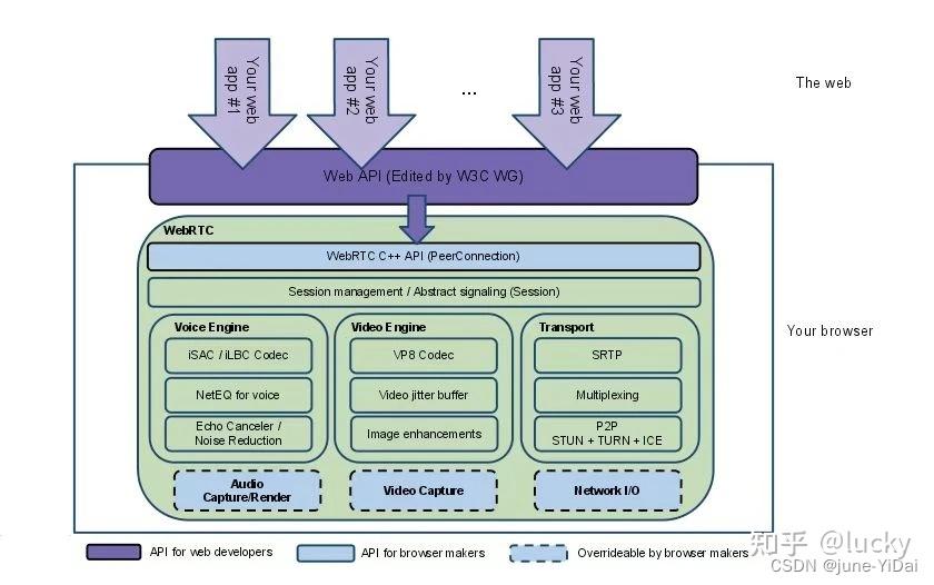 Springbootwebsocketvuepeerjs实现webrtc视频通话功能,vue视频通话,web视频通话,webrtc视频