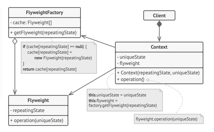 设计模式应用（Flyweight） - 知乎