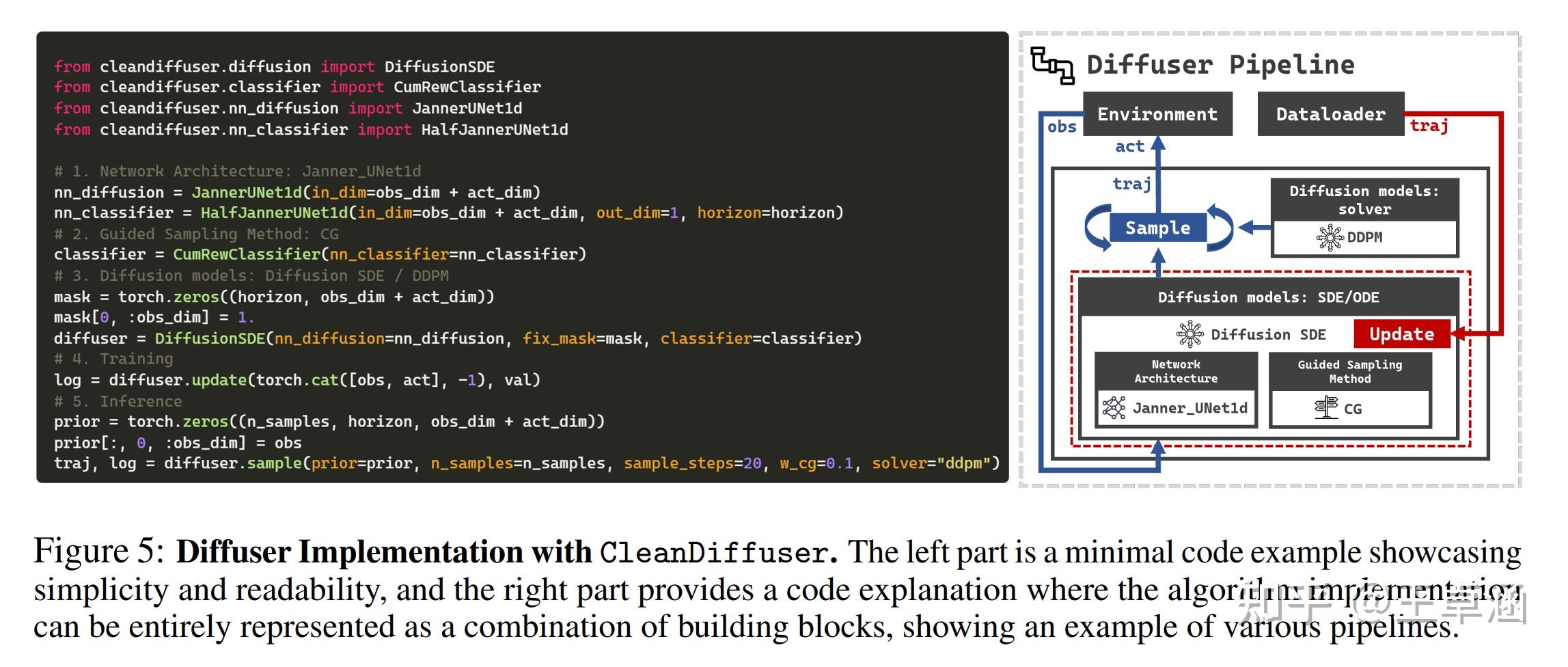 文章阅读-24 CleanDiffuser：An Easy-to-Use Modularized Library for Diffusion Model in Decision Making - 知乎