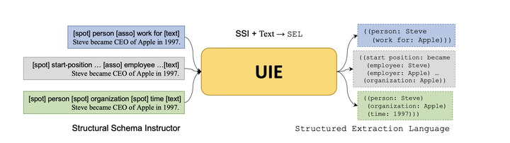 UIE小样本信息抽取 - 知乎