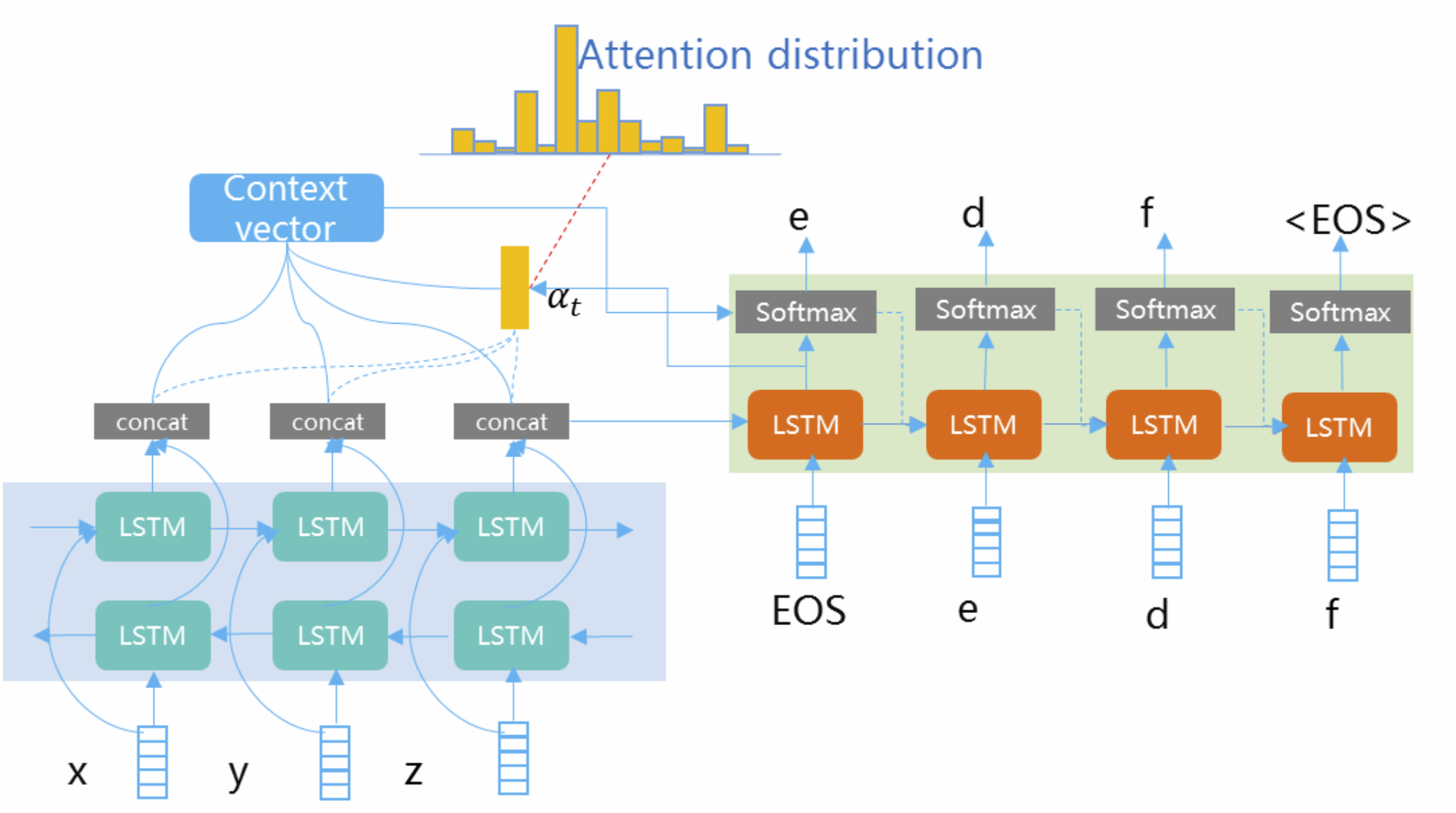 全面理解搜索Query：当你在搜索引擎中敲下回车后，发生了什么？ - 知乎