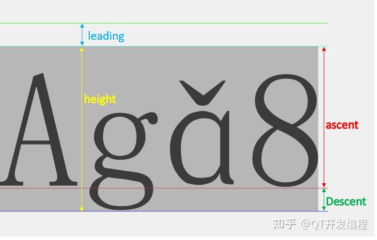 QFontMetrics、QGuiApplication - 知乎