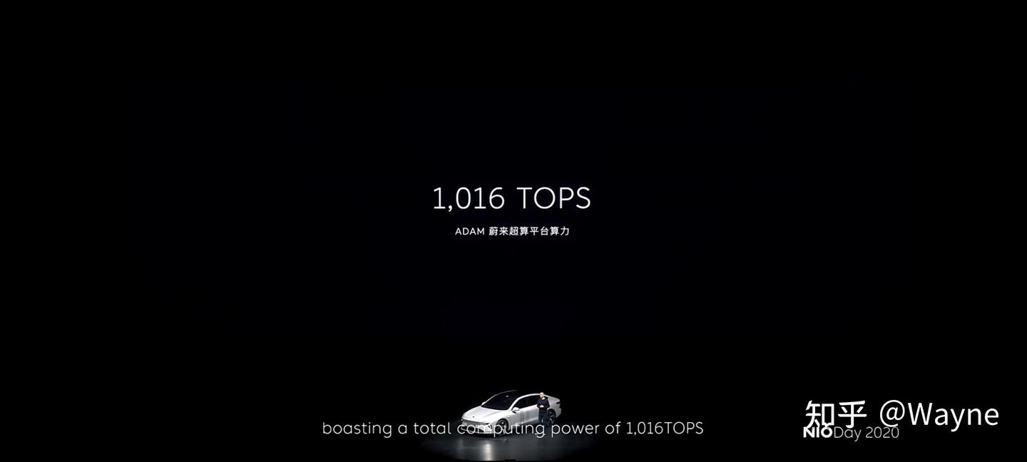 自动驾驶芯片性能评价指标:DMIPS,TOPS - 知乎