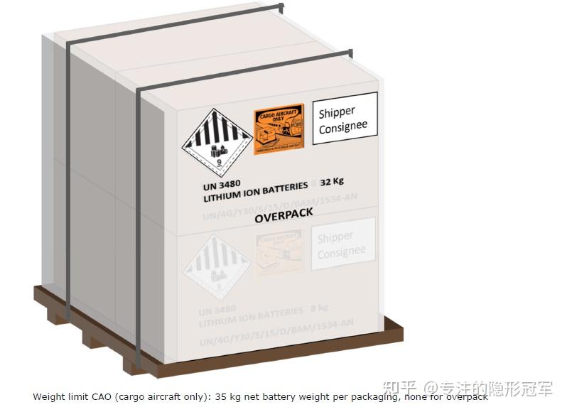 UN锂离子电池安全运输储运指南 - 知乎