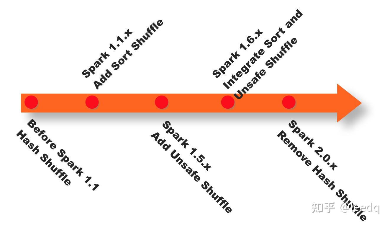 【spark】shuffle原理 - 知乎