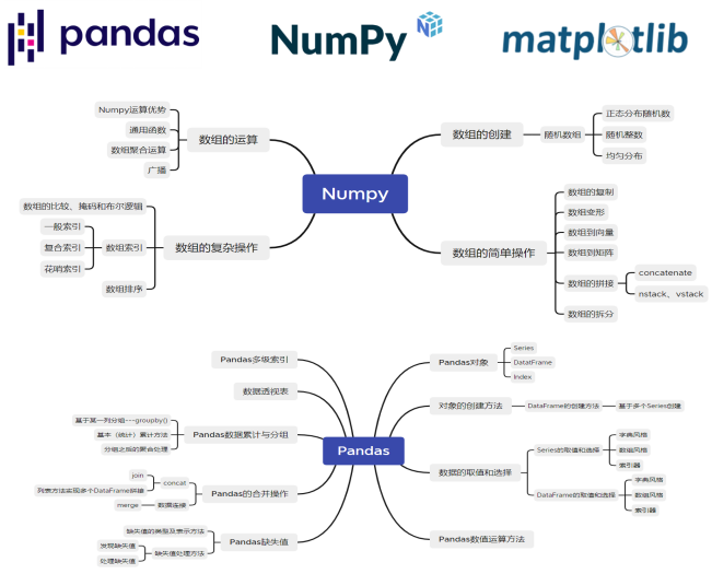 蒸散发三组分分离、GPP模拟原理，强化Python数据处理（Numpy/Pandas）、ArcGIS空间分析（栅格裁剪/站点值提取）及AI代码 ...
